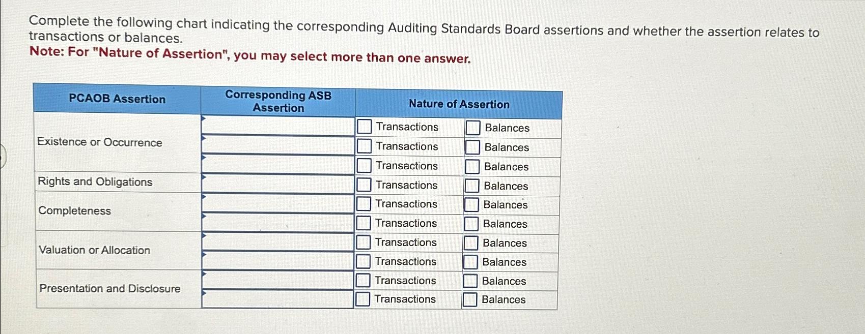 Solved Complete the following chart indicating the | Chegg.com