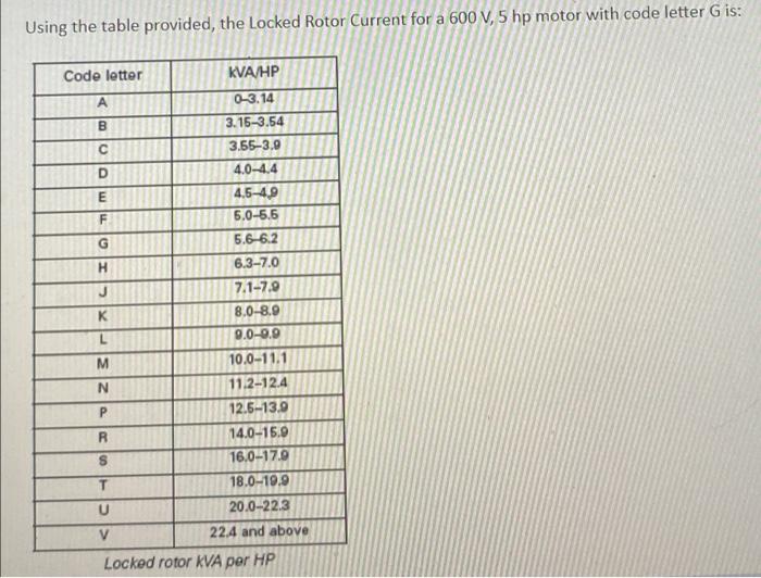 Solved Using the table provided, the Locked Rotor Correct to | Chegg.com