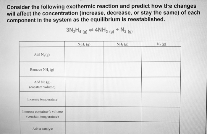 Solved Consider the following exothermic reaction and | Chegg.com
