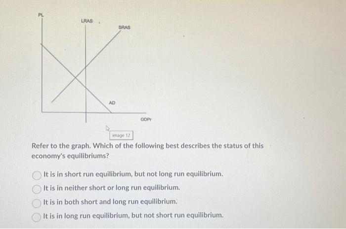 Solved Refer to the graph. Which of the following best | Chegg.com