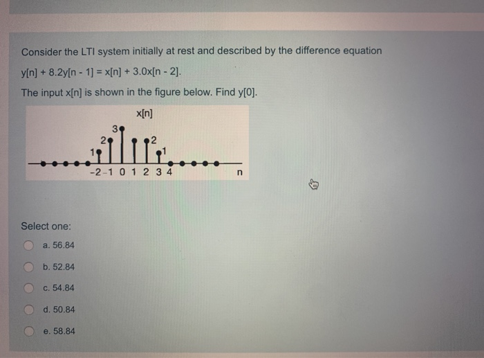 Solved Consider the LTI system initially at rest and | Chegg.com