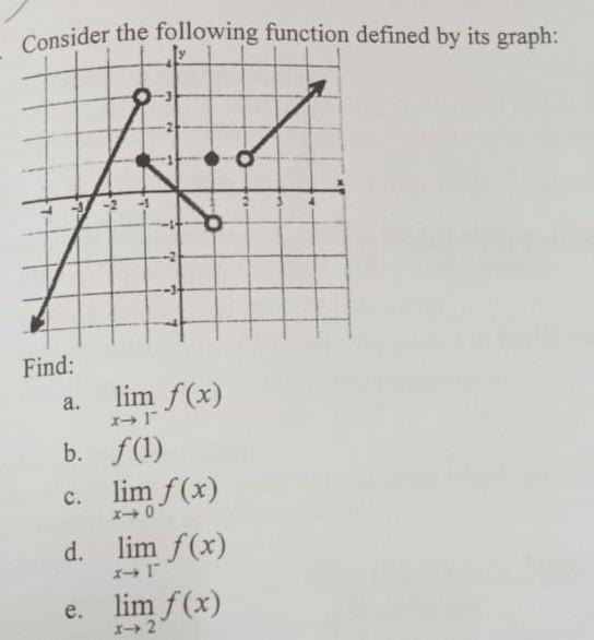 Solved anncider the following function defined by its graph: | Chegg.com