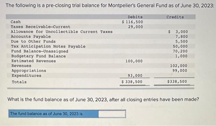 Solved The following is a pre-closing trial balance for | Chegg.com