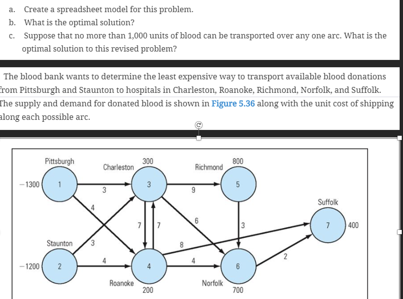 Solved a. ﻿Create a spreadsheet model for this problem.b. | Chegg.com