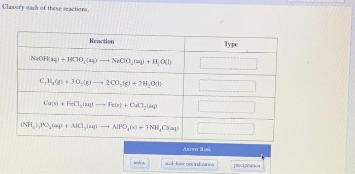 Solved Classify each of these reactions. | Chegg.com
