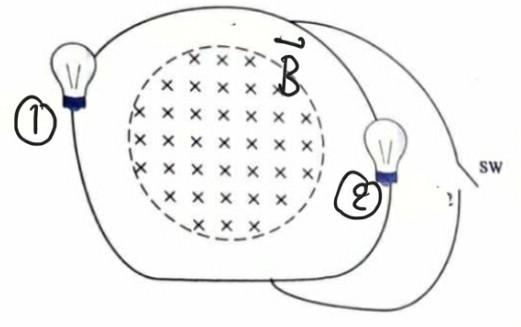 Solved lamps are connected in a circuit with a coil and | Chegg.com