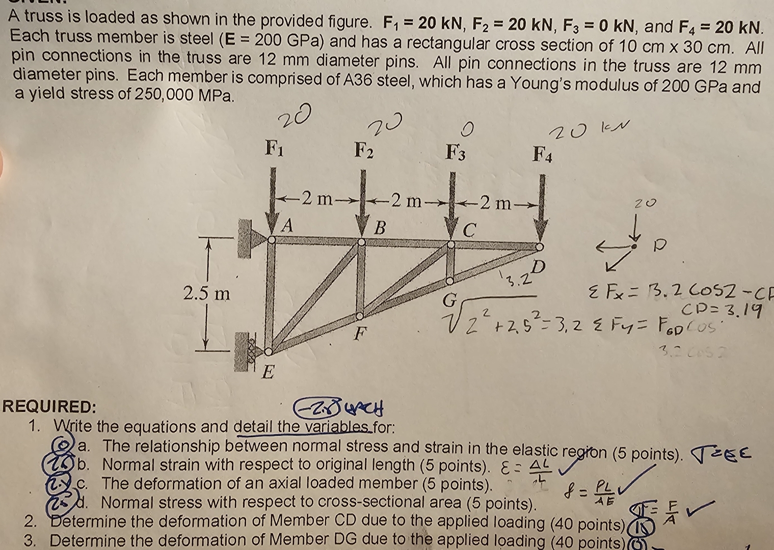Solved A truss is loaded as shown in the provided figure. | Chegg.com