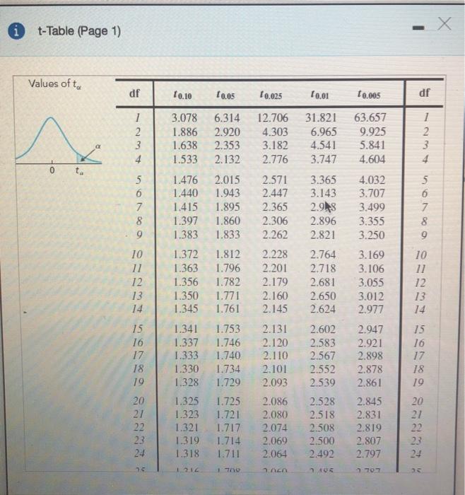 Solved Do the following for the specified one-mean t-test. | Chegg.com
