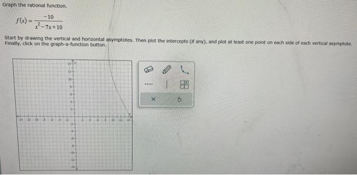 Solved Graph the rational function. f(x)=x2−7x+10−10 Start | Chegg.com