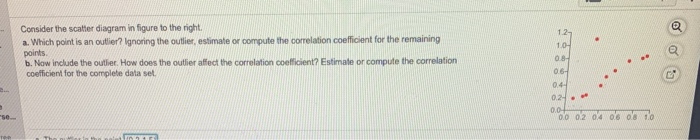 Solved Consider the scatter diagram in figure to the right | Chegg.com