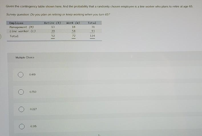 Solved Given the contingency table shown here, find the | Chegg.com