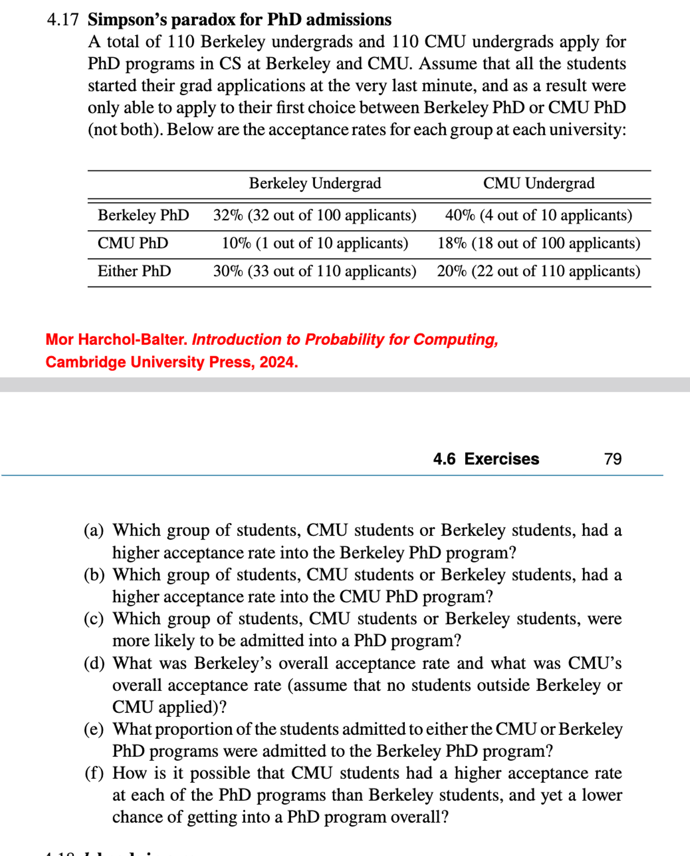 Solved 4.17 ﻿Simpson's paradox for PhD admissionsA total of | Chegg.com