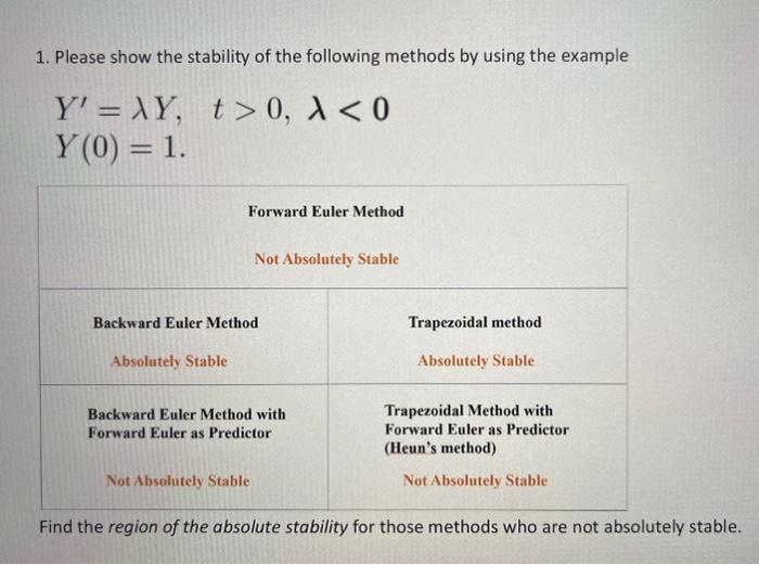 Solved USE MATLAB, please make sure the codes can | Chegg.com