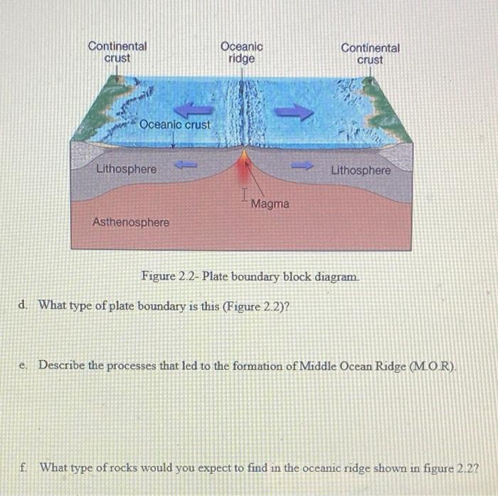 Solved Continental crust Oceanic ridge Continental crust | Chegg.com