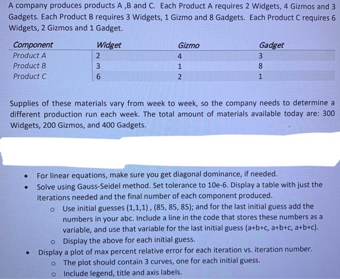 Solved A company produces products A , B and C. Each Product | Chegg.com