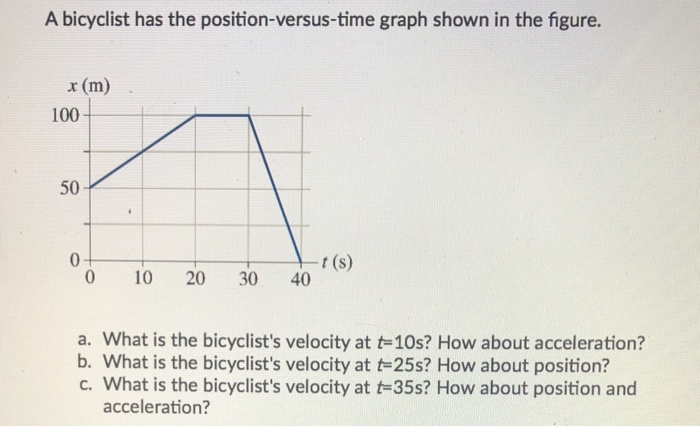 Solved A Bicyclist Has The Position Versus Time Graph Shown