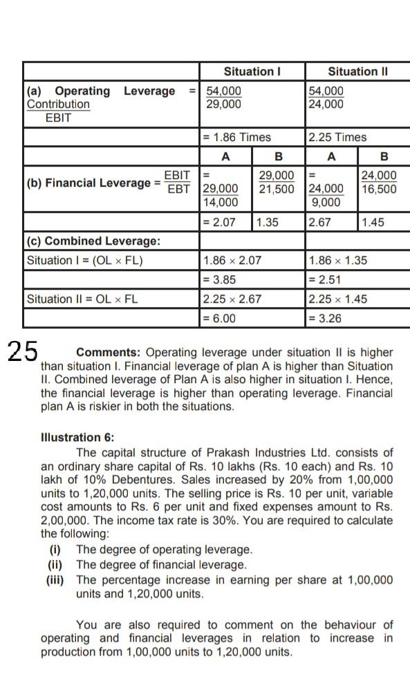 Solved Situation ! (a) Operating Leverage Contribution EBIT | Chegg.com