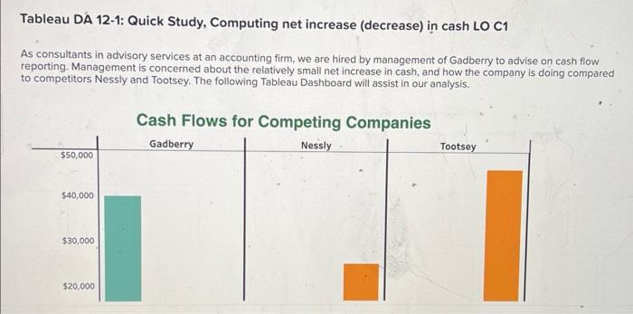 Tableau DA 12-1: Quick Study, Computing net increase | Chegg.com