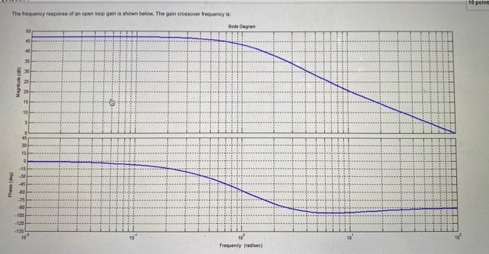 Solved The frequnncy responte of an open foop gain is shown | Chegg.com