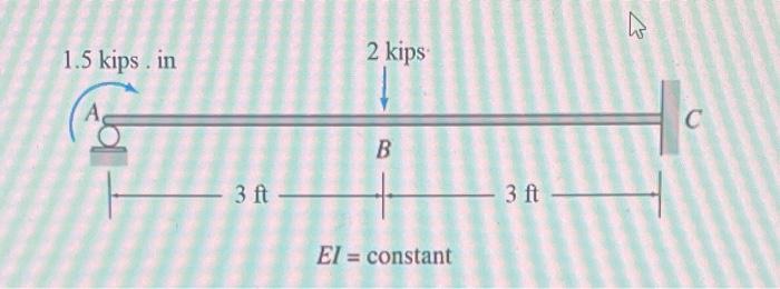 Solved draw shear and bending moment diagrams on compression | Chegg.com
