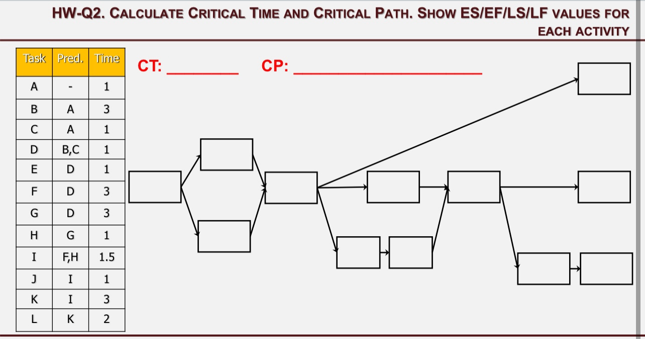 Solved HW-Q2. ﻿Calculate Critical Time and Critical Path. | Chegg.com