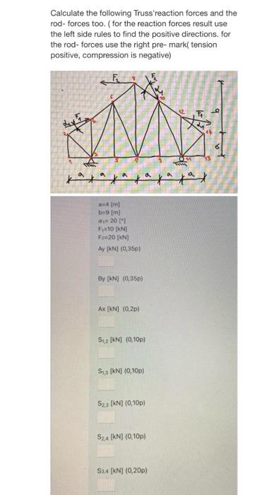 Solved Calculate the following Truss'reaction forces and the | Chegg.com