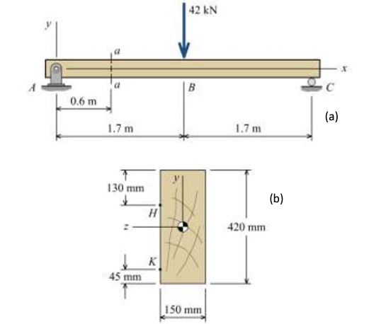 Solved A 3.4m long simply supported timber beam that carries | Chegg.com