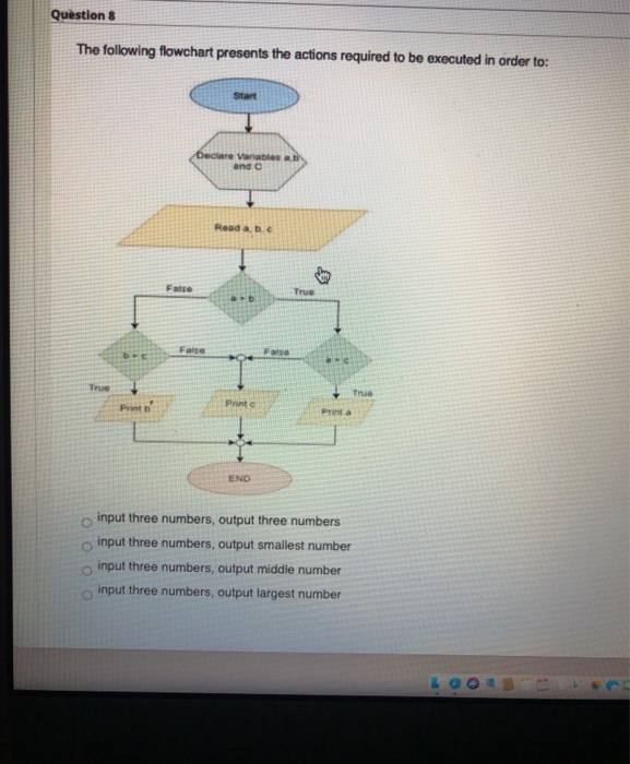 Solved Question 8 The following flowchart presents the | Chegg.com