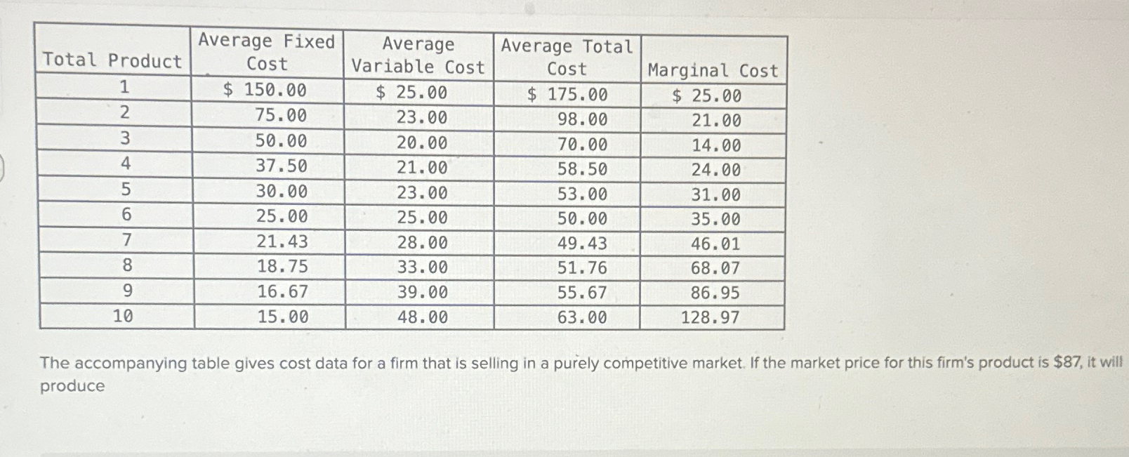 Solved \table[[Total Product,\table[[Average | Chegg.com