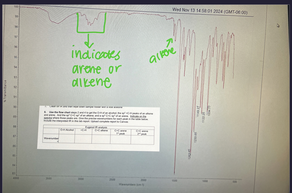 Solved by an EXPERT Please help fill out chart for eugenol analysis | Chegg.com