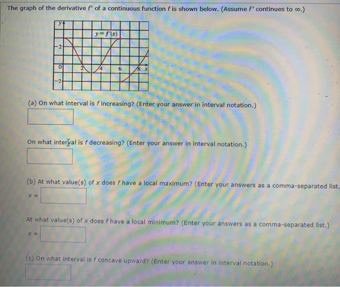 Solved The graph of the derivative f' of a continuous | Chegg.com