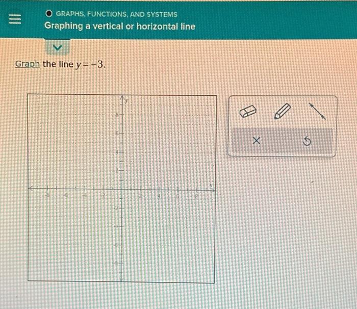 Solved O Graphs Functions And Systems Graphing A