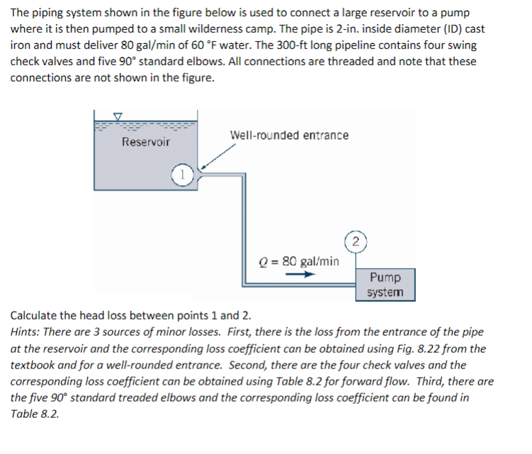 Solved Calculate the head loss between points 1 ﻿and | Chegg.com