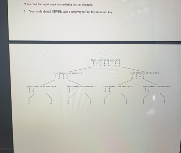 Goal: Implementation of mergesort using linked list | Chegg.com