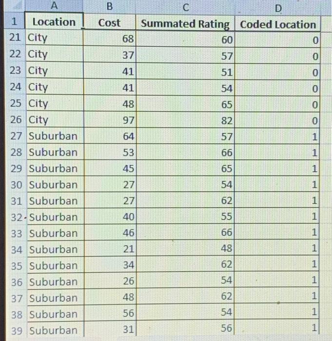 \begin{tabular}{|c|l|r|r|r|} \hline & | Chegg.com