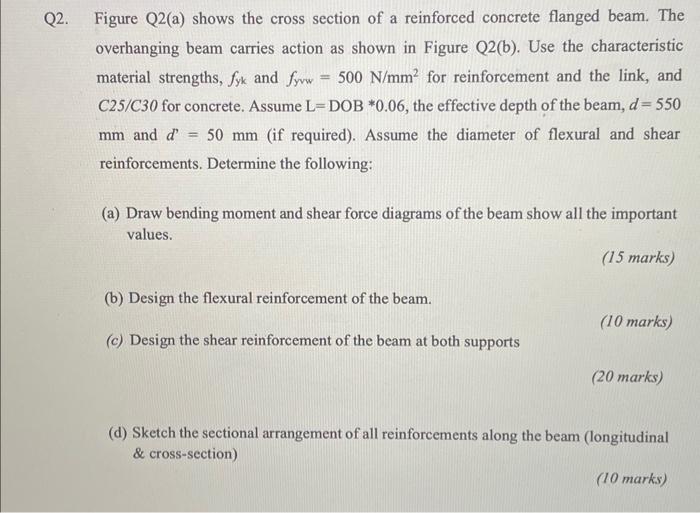 Solved 2. Figure Q2(a) shows the cross section of a | Chegg.com