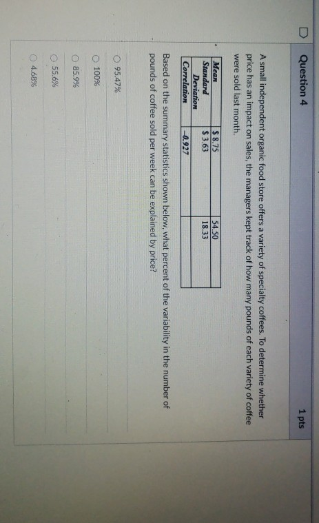 Solved Consider the following scatterplot, which describes | Chegg.com