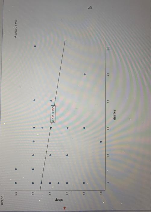 Solved The relationship is positive or negative on the | Chegg.com