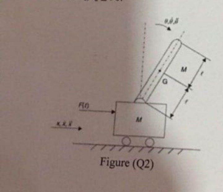Solved Q2) Design a Fuzzy controller for the inverted | Chegg.com