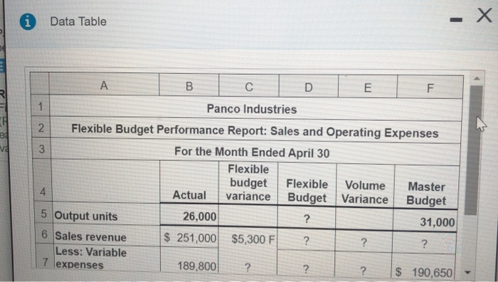 Solved Panco Industries has a relevant range extending to | Chegg.com