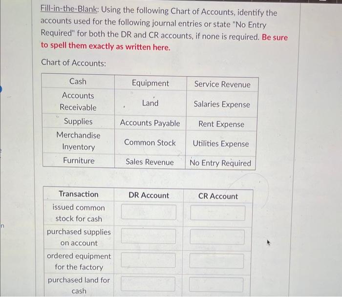 Solved Fill-in-the-Blank: Using the following Chart of | Chegg.com