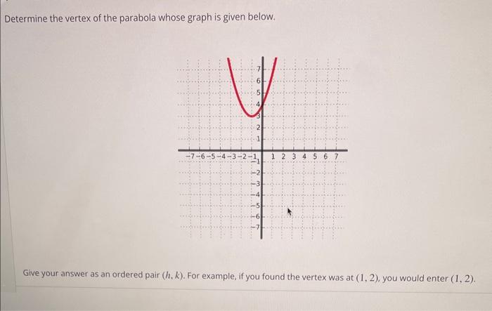Solved Determine the vertex of the parabola whose graph is | Chegg.com