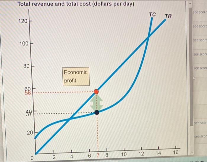 Solved In the graph you've just explored, what is Dave's | Chegg.com