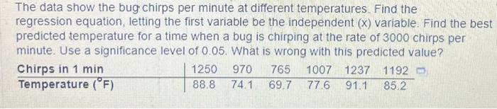 Solved The data show the bug chirps per minute at different | Chegg.com
