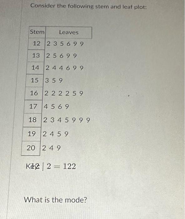 Solved Consider the following stem and leaf plot: What is | Chegg.com
