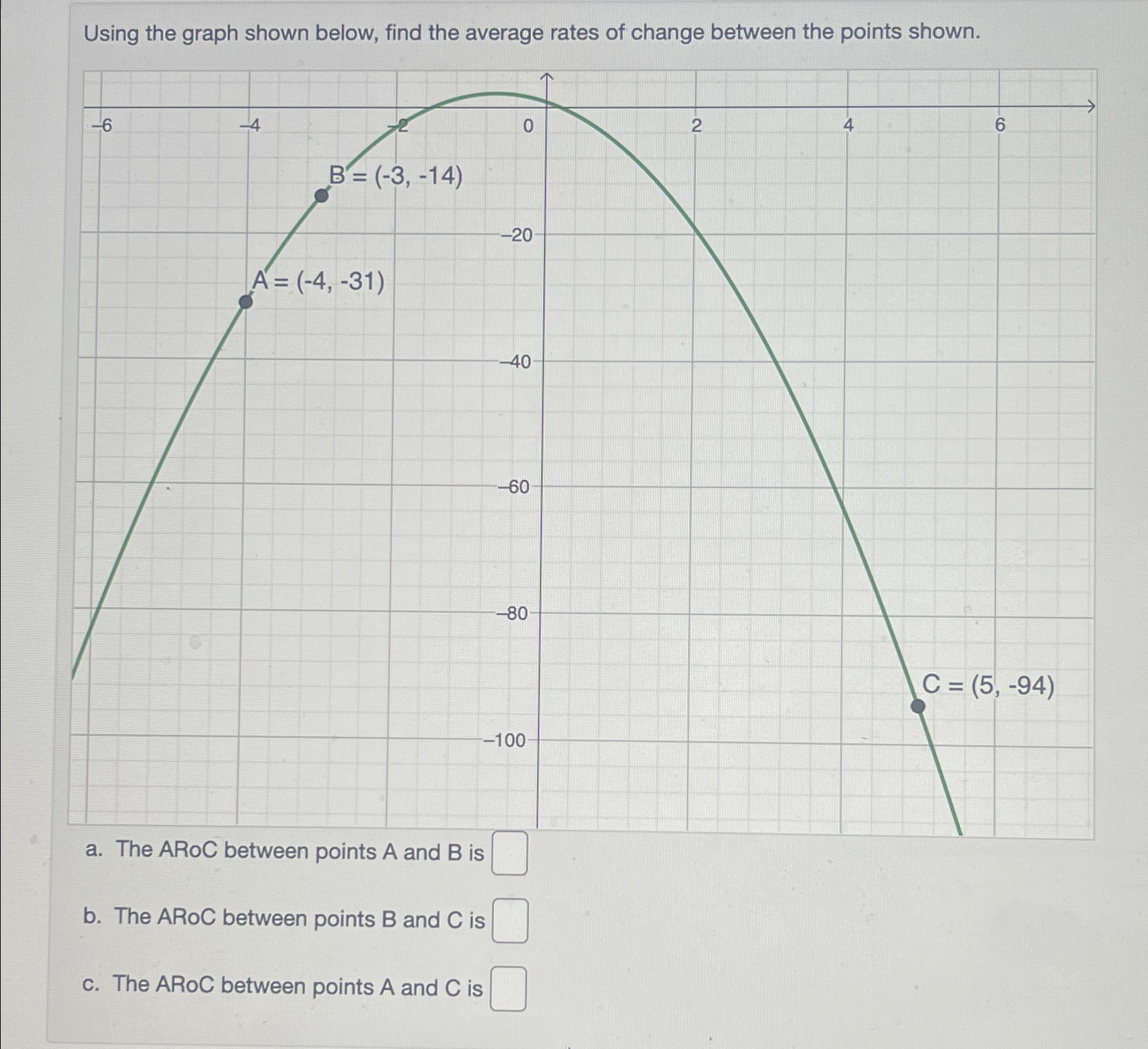 Solved Using the graph shown below, find the average rates | Chegg.com