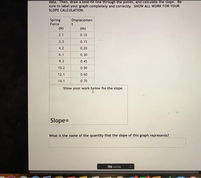 Solved data. Then, draw a best-fit line through the points, | Chegg.com