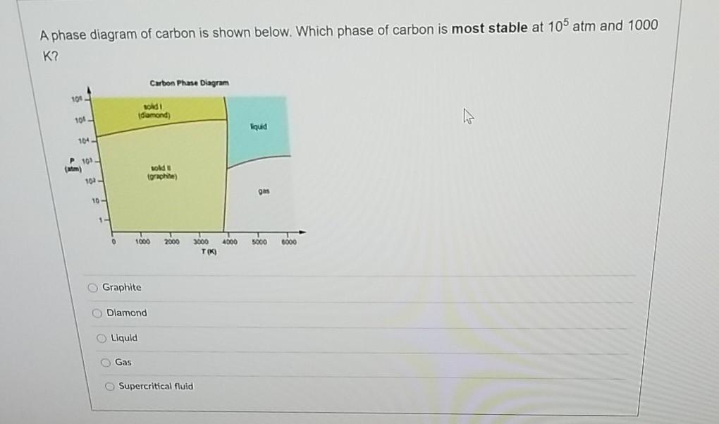 Solved A phase diagram for carbon is shown below. Which | Chegg.com