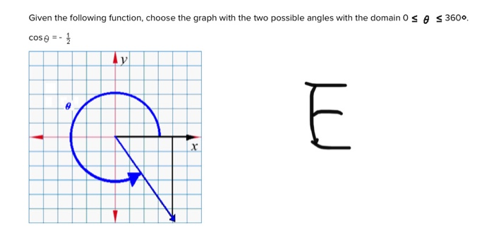 Solved Given the following function, choose the graph with | Chegg.com