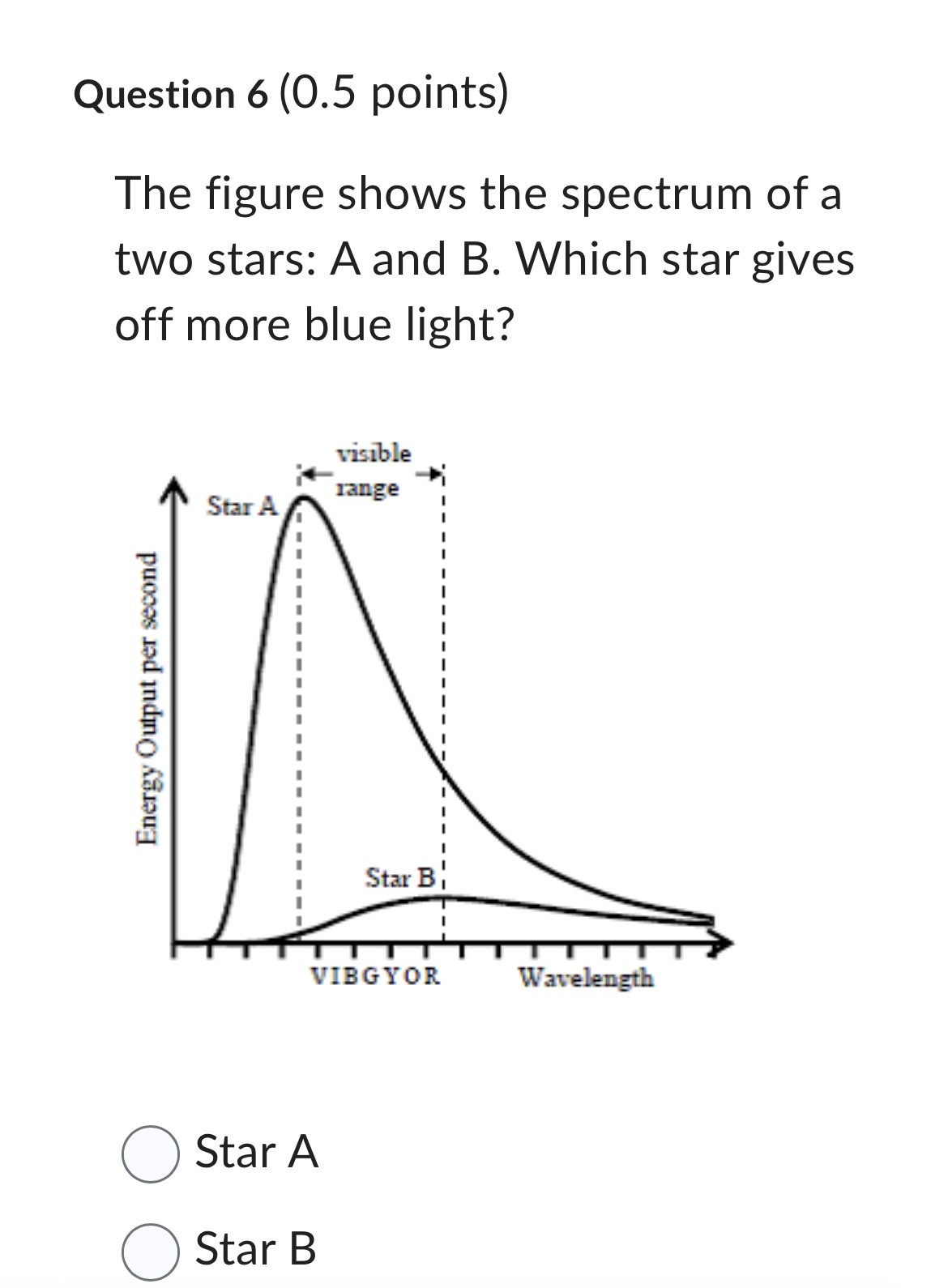 Solved Question 6 (0.5 ﻿points)The figure shows the spectrum | Chegg.com